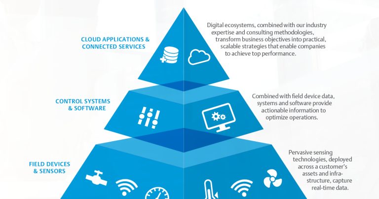 Types of Infographics – Best Uses for Sustainability & Corporate ...