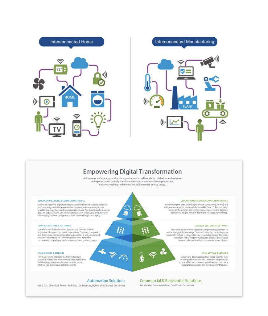 Types of Infographics – Best Uses for Sustainability & Corporate ...