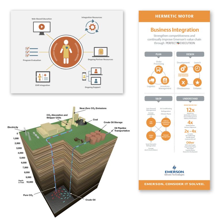 Types of Infographics – Best Uses for Sustainability & Corporate ...
