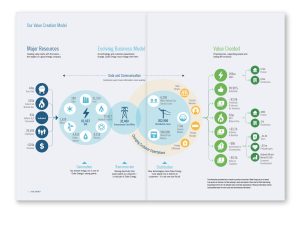 Common Types of Infographics and When to Use Them | OBATA