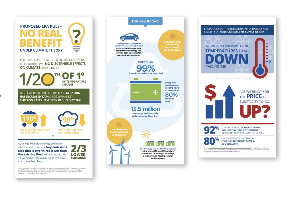 Common Types of Infographics and When to Use Them | OBATA