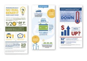 Common Types of Infographics and When to Use Them | OBATA