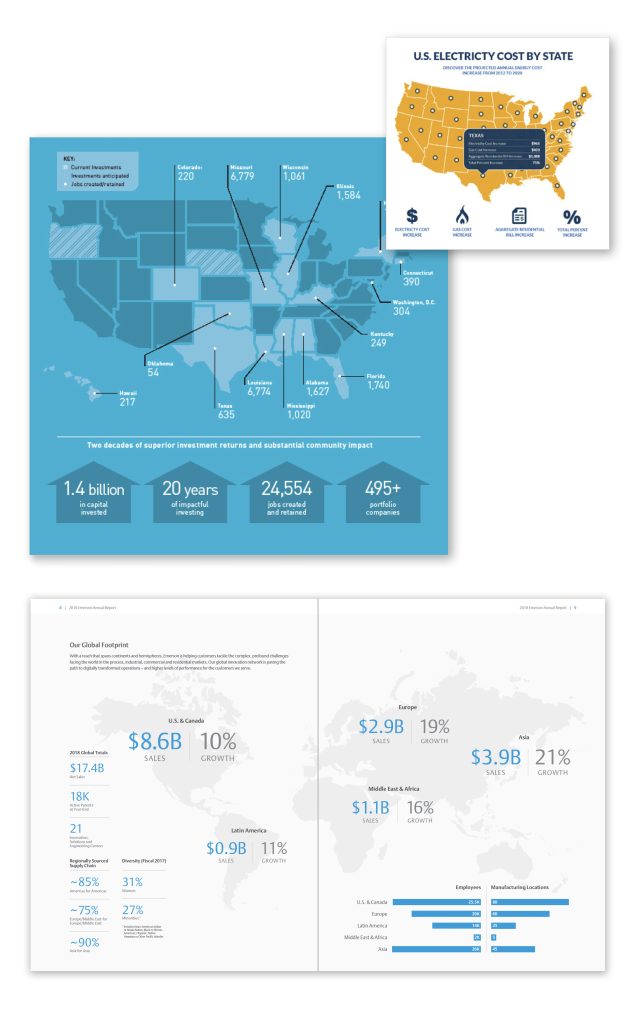 Types of Infographics – Best Uses for Sustainability & Corporate ...