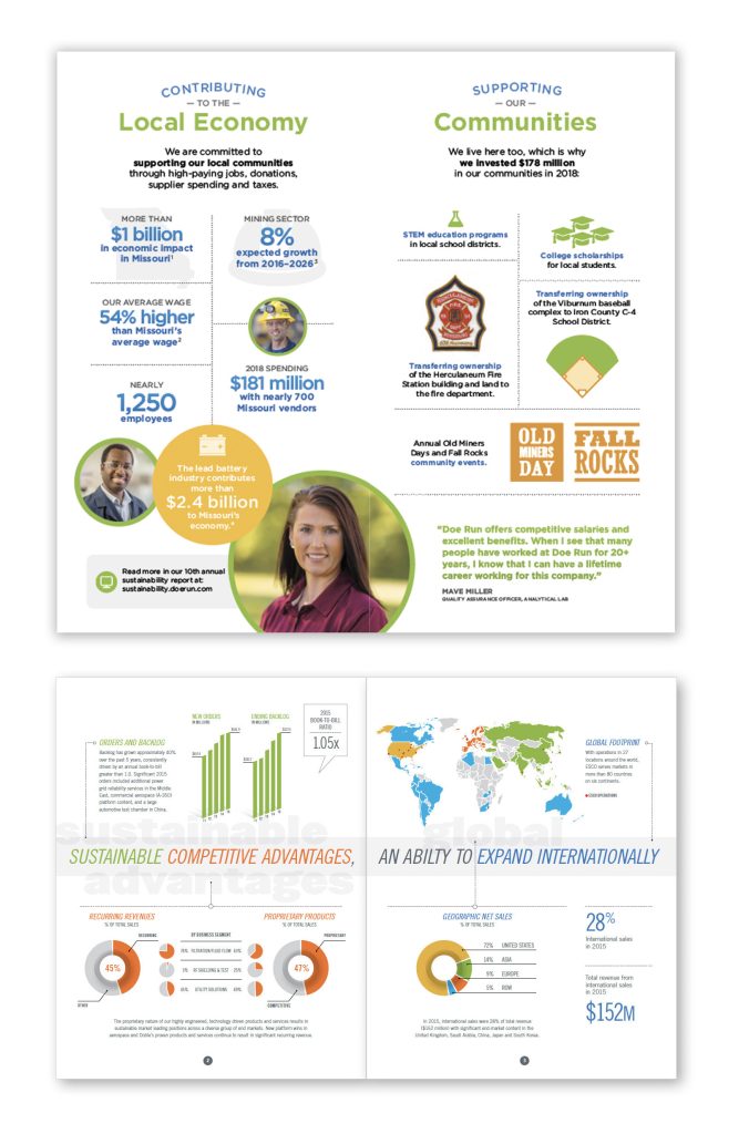Types of Infographics – Best Uses for Sustainability & Corporate ...