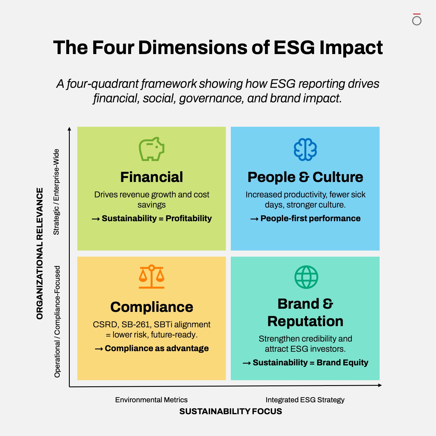 ESG Disclosures – Turning Reporting Into Real Impact | OBATA