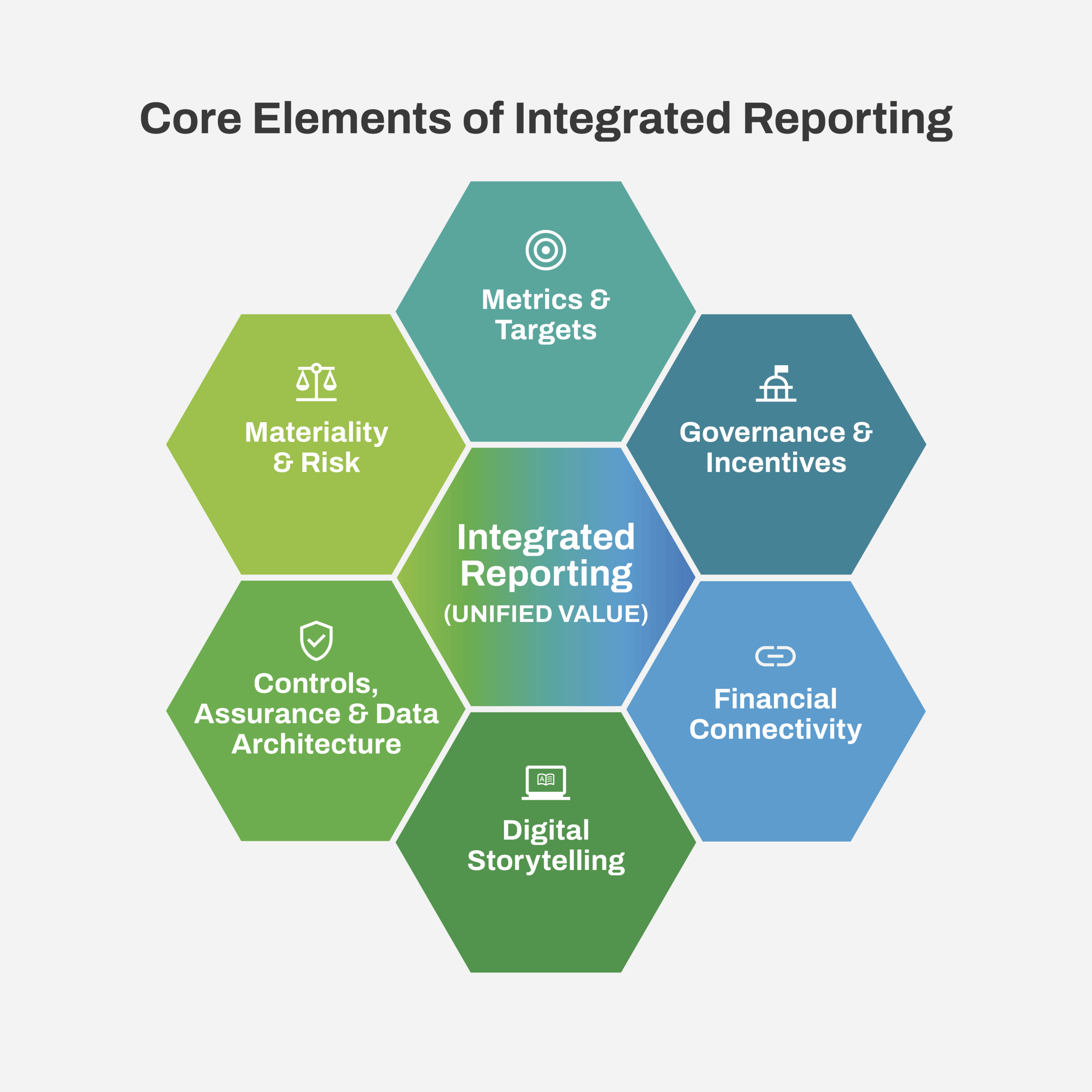Integrated Reporting – Bridging Finance and ESG | OBATA